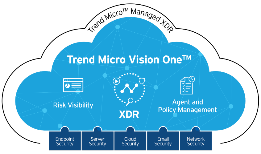 Trend Micro presentó en la región su nueva plataforma de seguridad ...